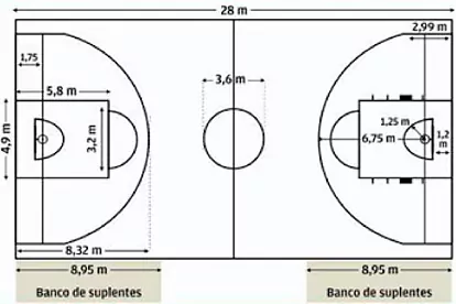Dimensiones Oficiales De La Cancha De Baloncesto De La Nba NBA