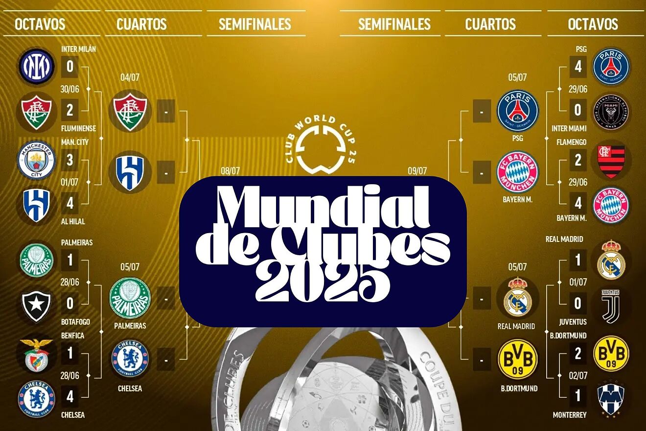 ¿Quién juega hoy en el Mundial de Clubes? Partidos, horarios, dónde ver en vivo en México y ...